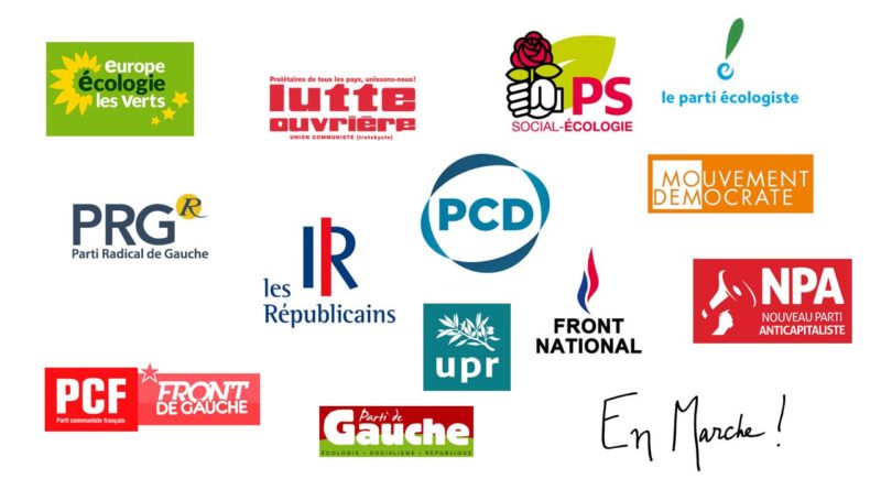 La recomposition des partis politique est La recomposition des partis politique est
